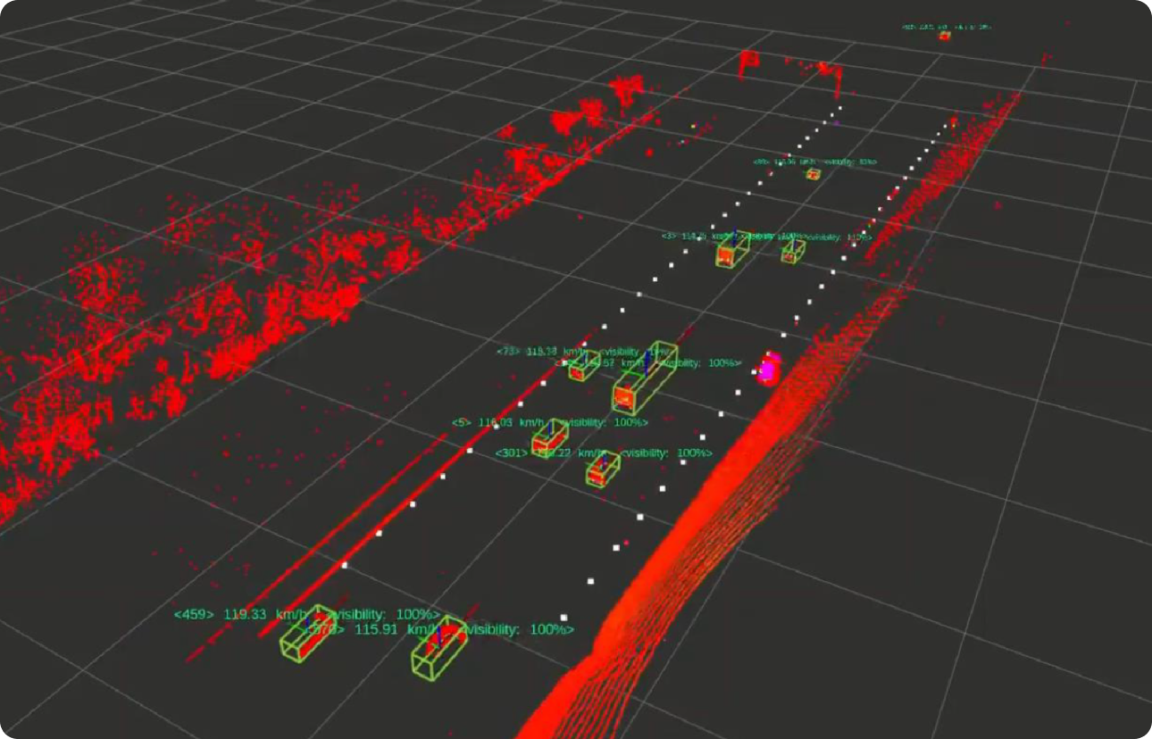 BEV+Transformer ：新一代自动驾驶与数据挑战？ – maadaa 马达智数